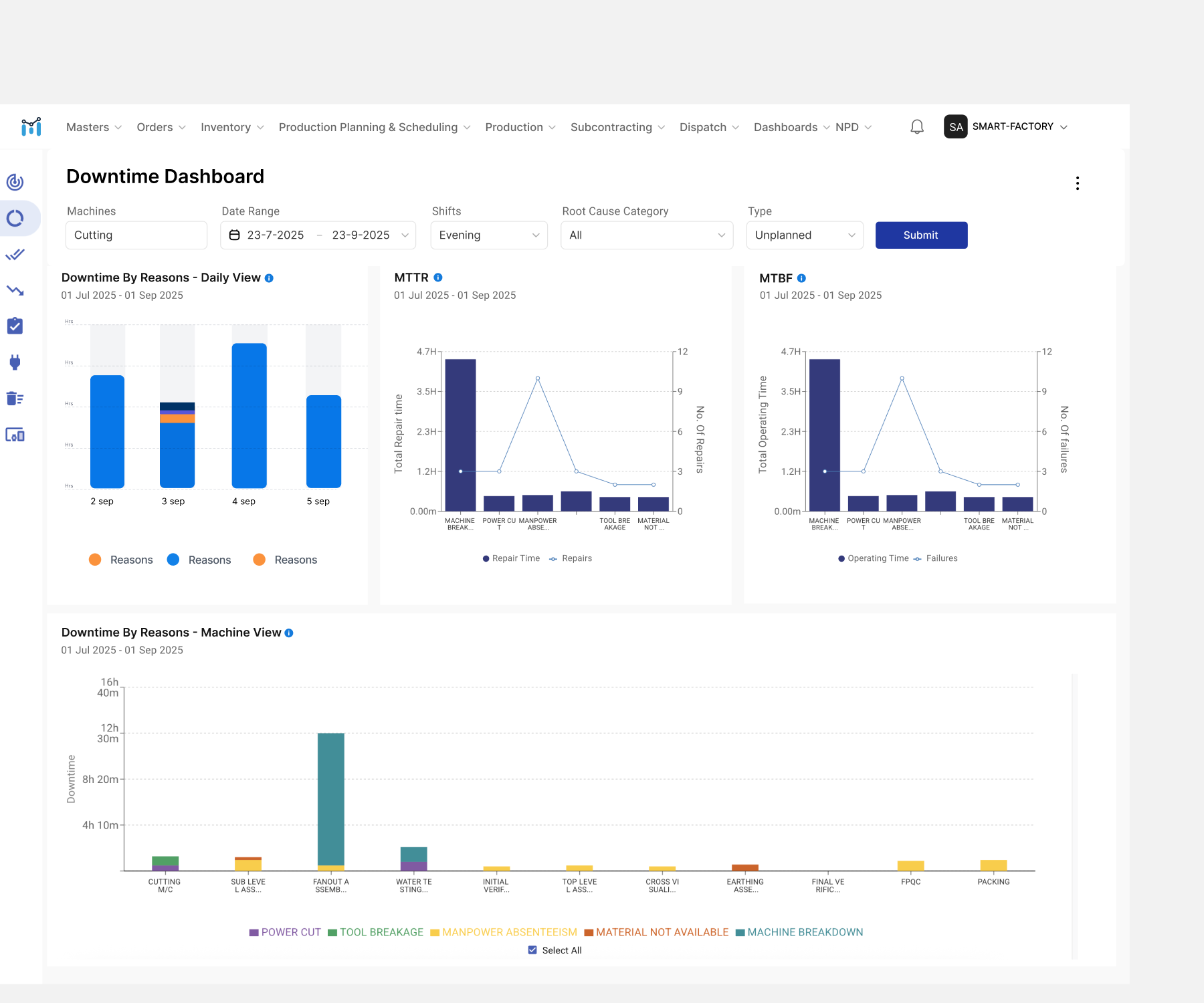 Machine Maintenance Management System | Manufapp